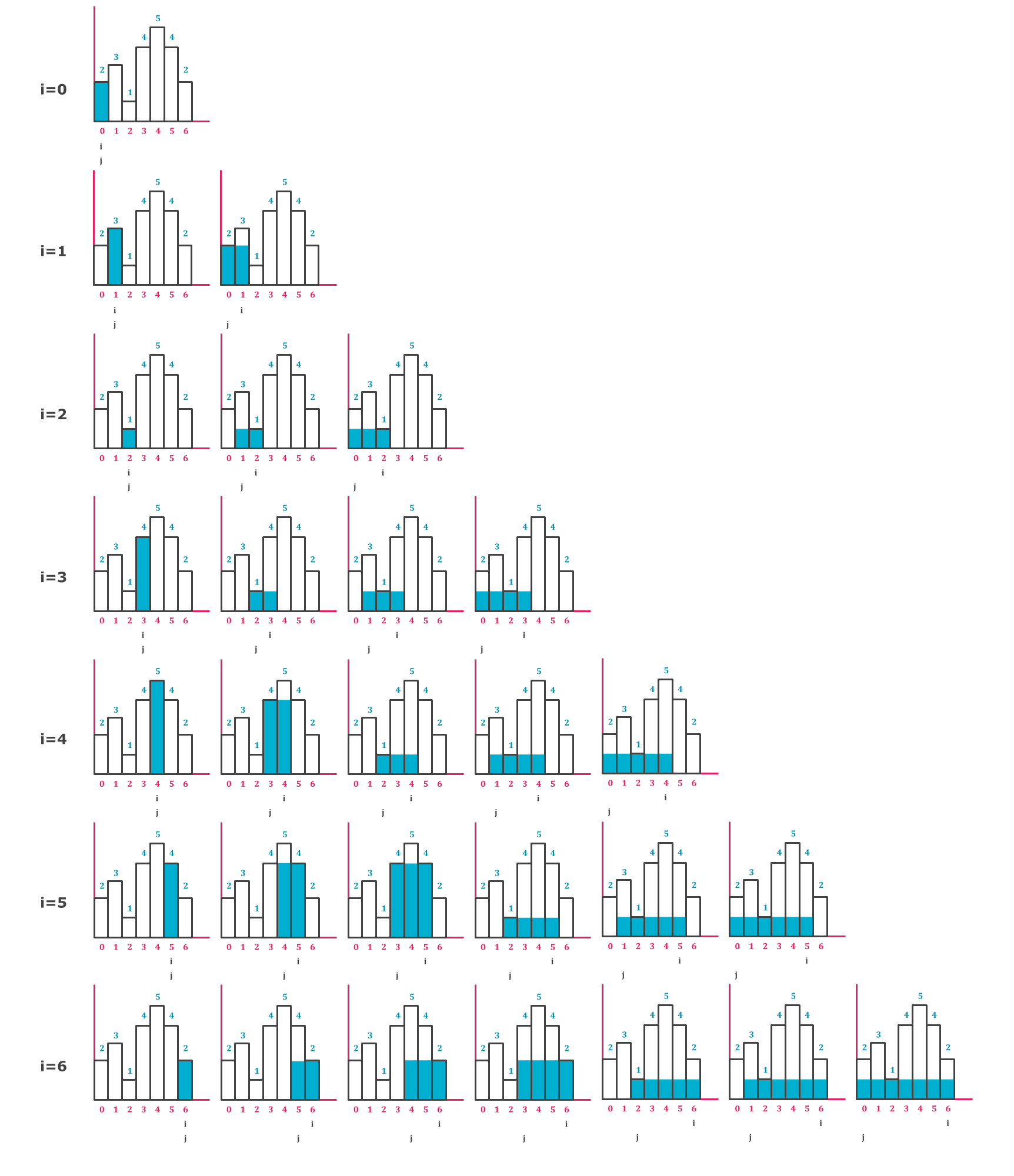 Algorithm: Largest Rectangular Area In Histogram - PicCollage Company Blog
