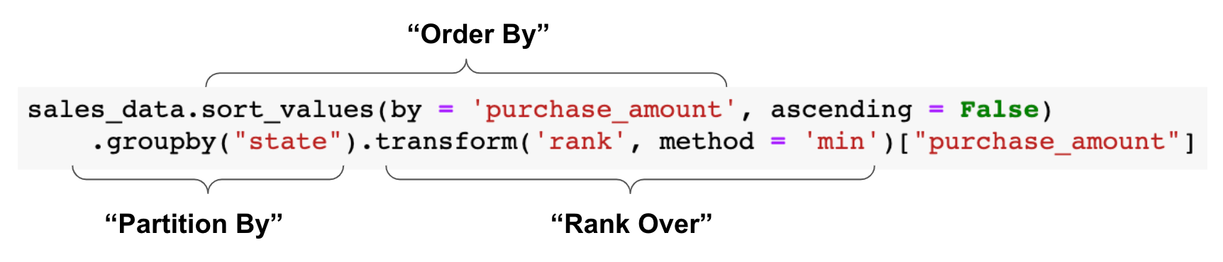 Ultimate Pandas Guide — Window Functions | by Skyler Dale | Towards ...