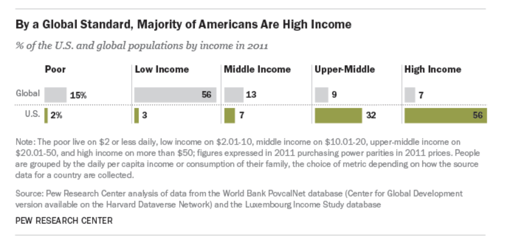Equality Versus Prosperity Just Over A Year Ago CNN Wrote South