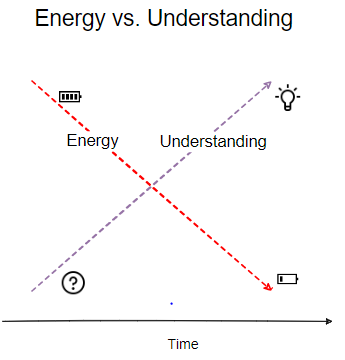 Visualize Data Lineage using only SQL | by Duncan Raus | Servian