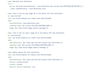 Deploy A Dockerized Laravel Application To AWS ECS With EC2 Instance Launch Type Using GitHub ...