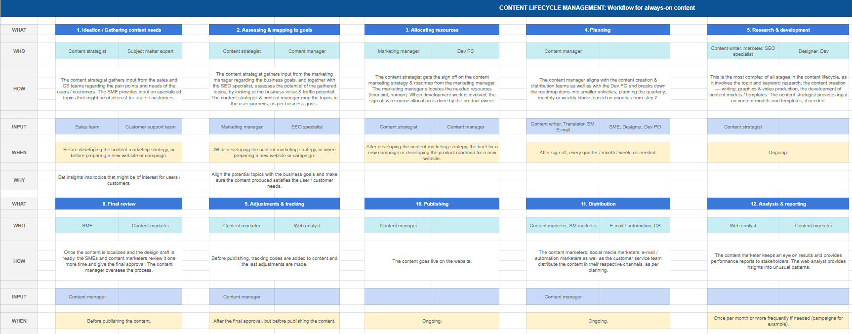 Building a Scalable Global Content Strategy: 5-Step Framewok | Better ...