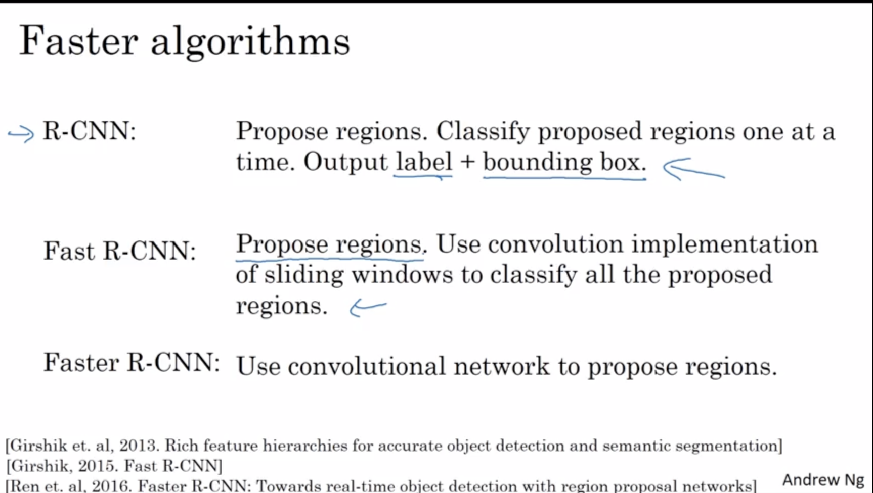 Object Detection/Localization Algorithms - Dharti Dhami - Medium