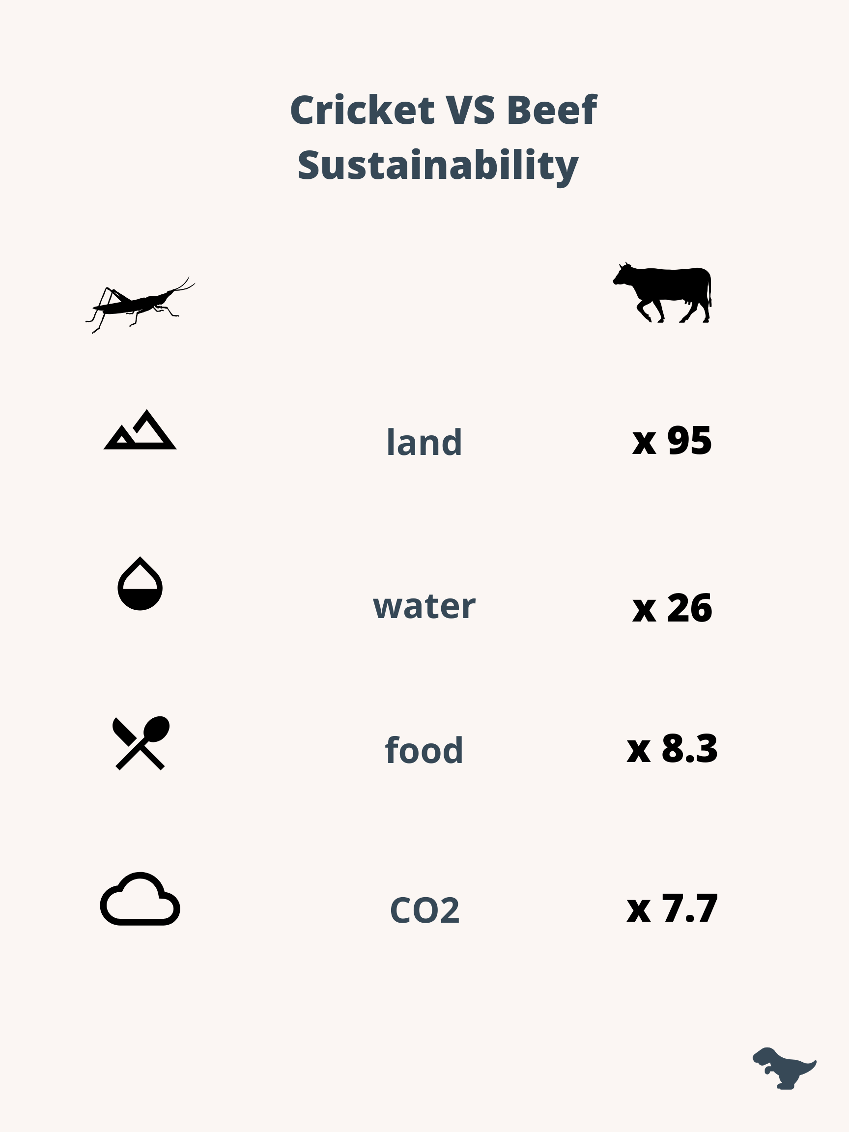 Our current protein production process sucks — the food crisis | by ...