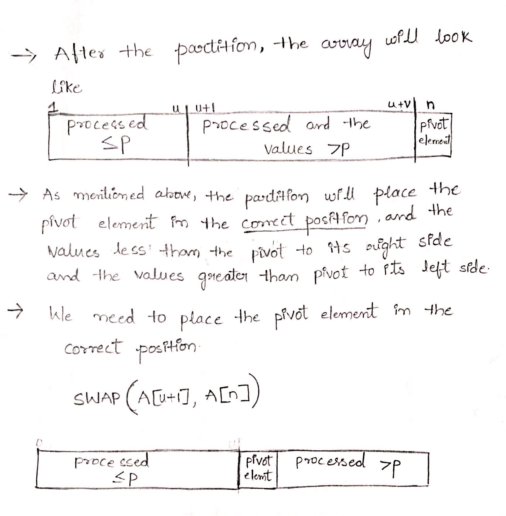 Quicksort Algorithm1 Pivot Quicksort Sometimes Called A By Algorithms Cs Medium 2080