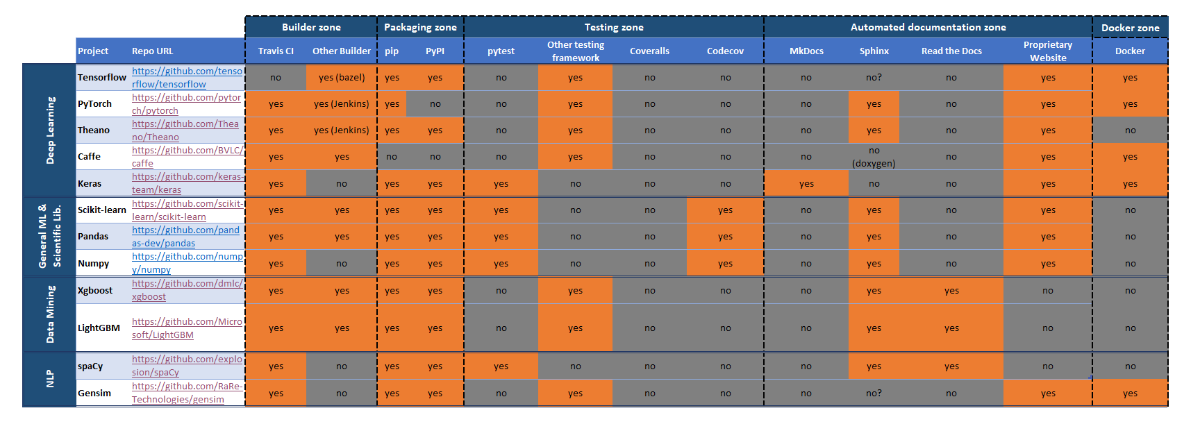 The Continuous Integration Arsenal that any Data Science Python project ...