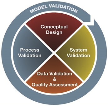 What working as a Model Validation Analyst has taught me in the past 3 ...