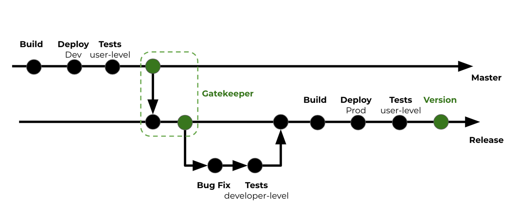 Git-Flow is the Source of Productivity, Not Confusion | by Pedram Ataee ...