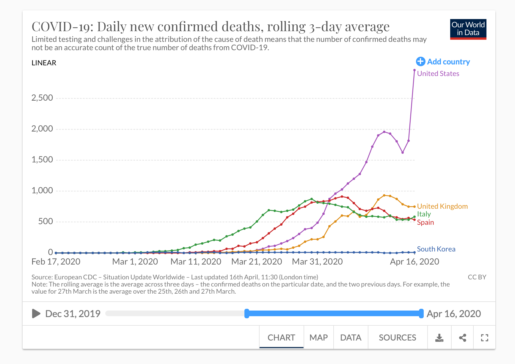 Omic is Launching C19.ai to Shortcut COVID-19 with AI | by Gabe Richman | C19.ai | Medium