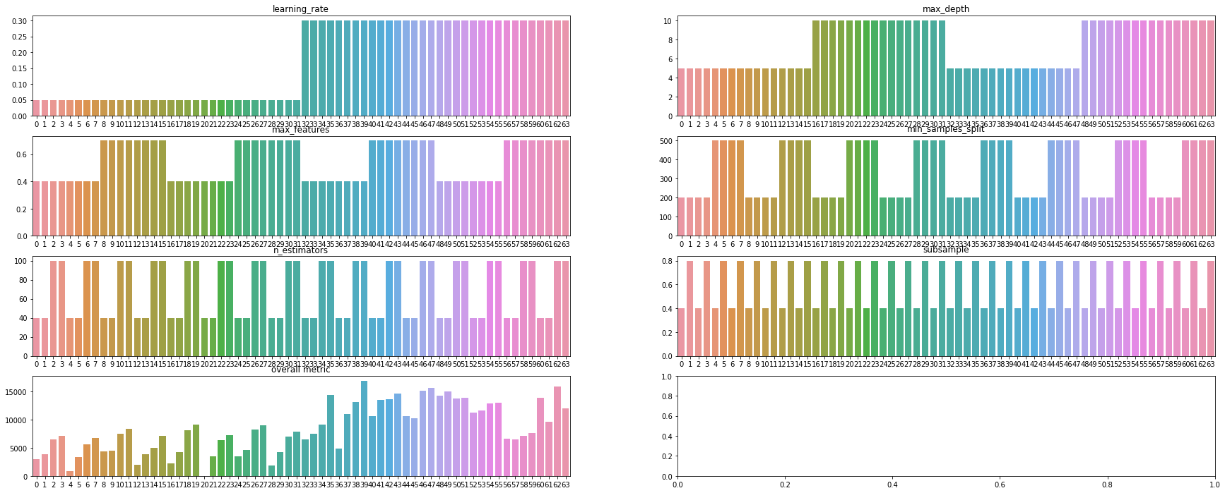 Improve your model performance with Bayesian Optimization ...