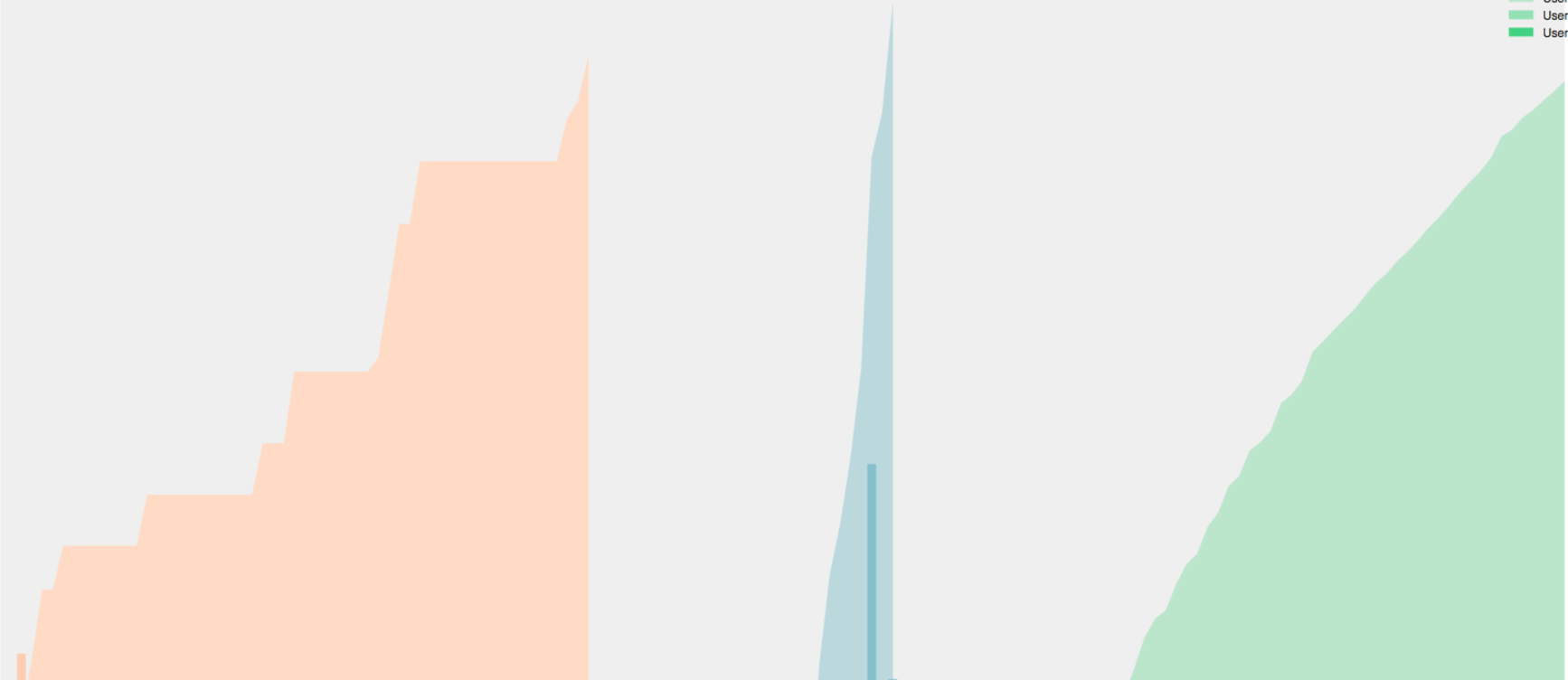 How long does it take to learn a language? - Lingvist - Medium