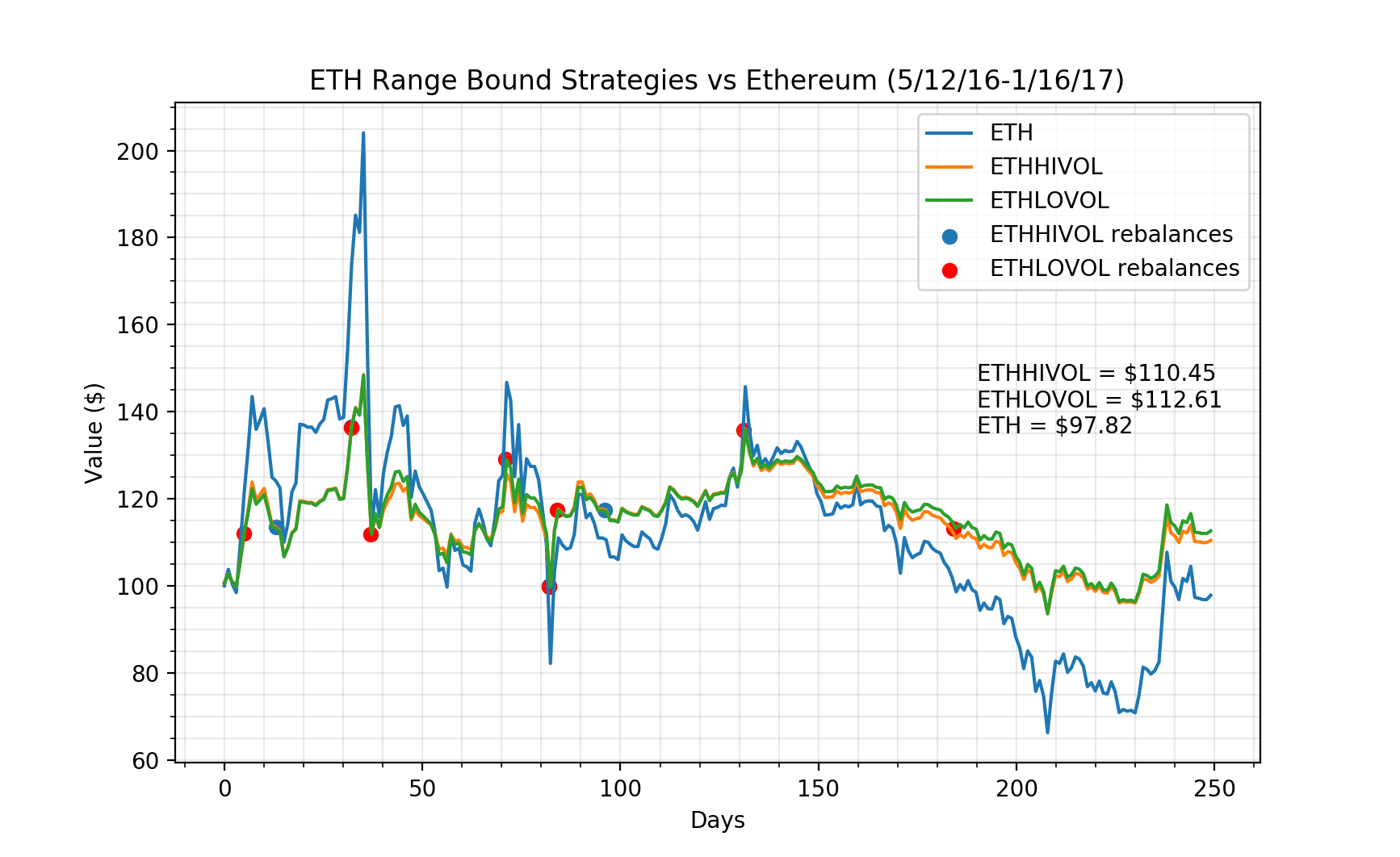 Why You Should Use Range Bound Strategies | by Brian Weickmann | Set ...