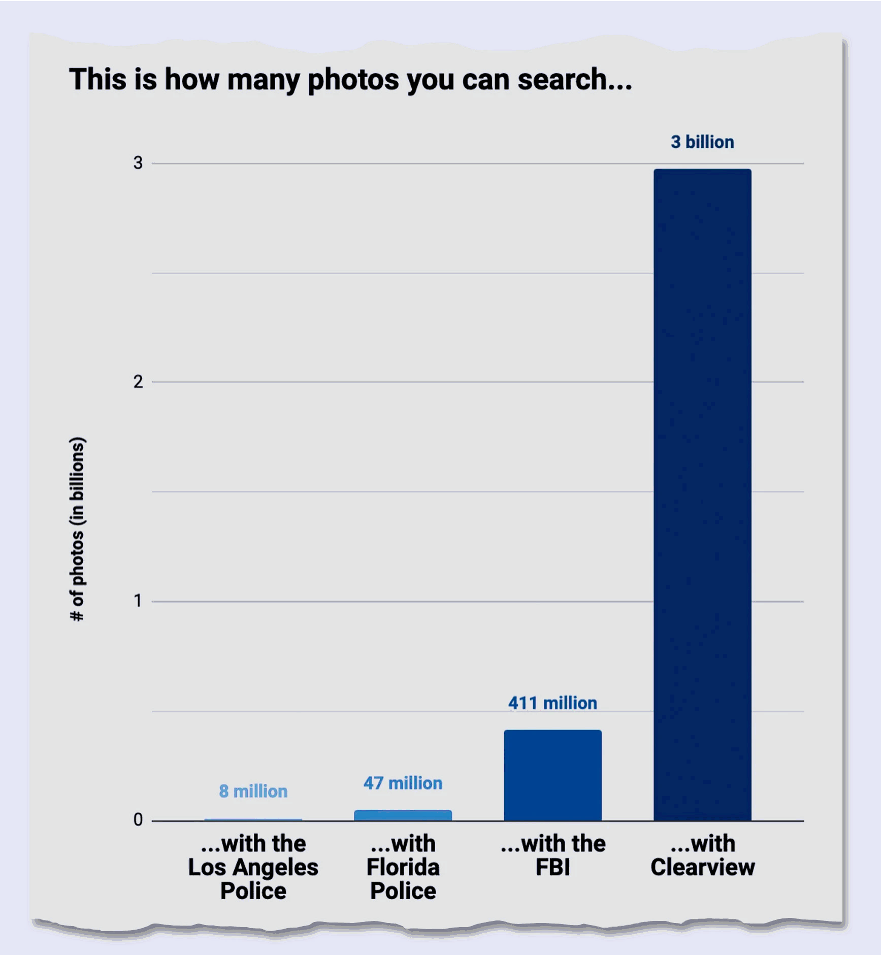 The increasing use of facial recognition by Law enforcement agencies ...
