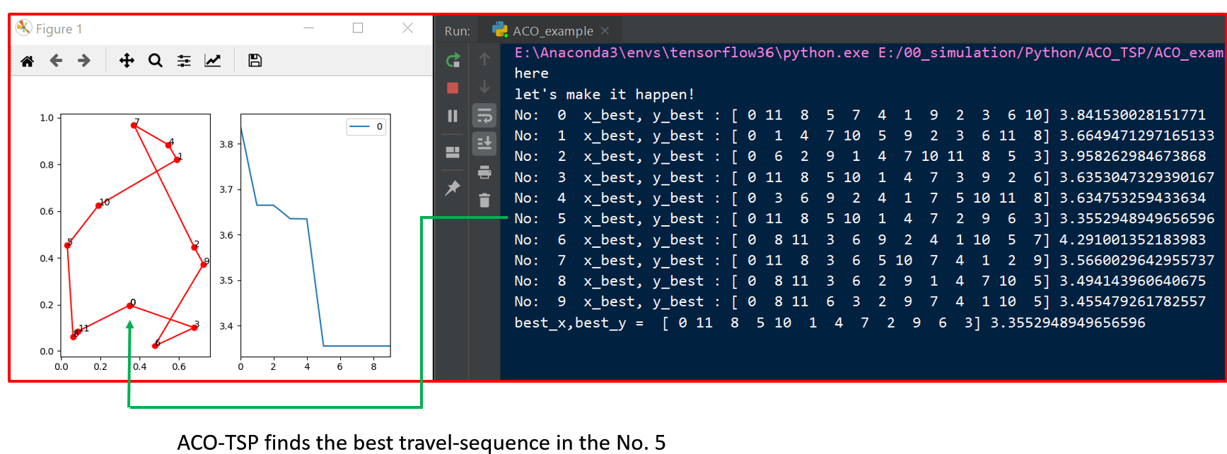 [optimization][ACO]Ant colony optimization in the travel salesman problem (TSP)