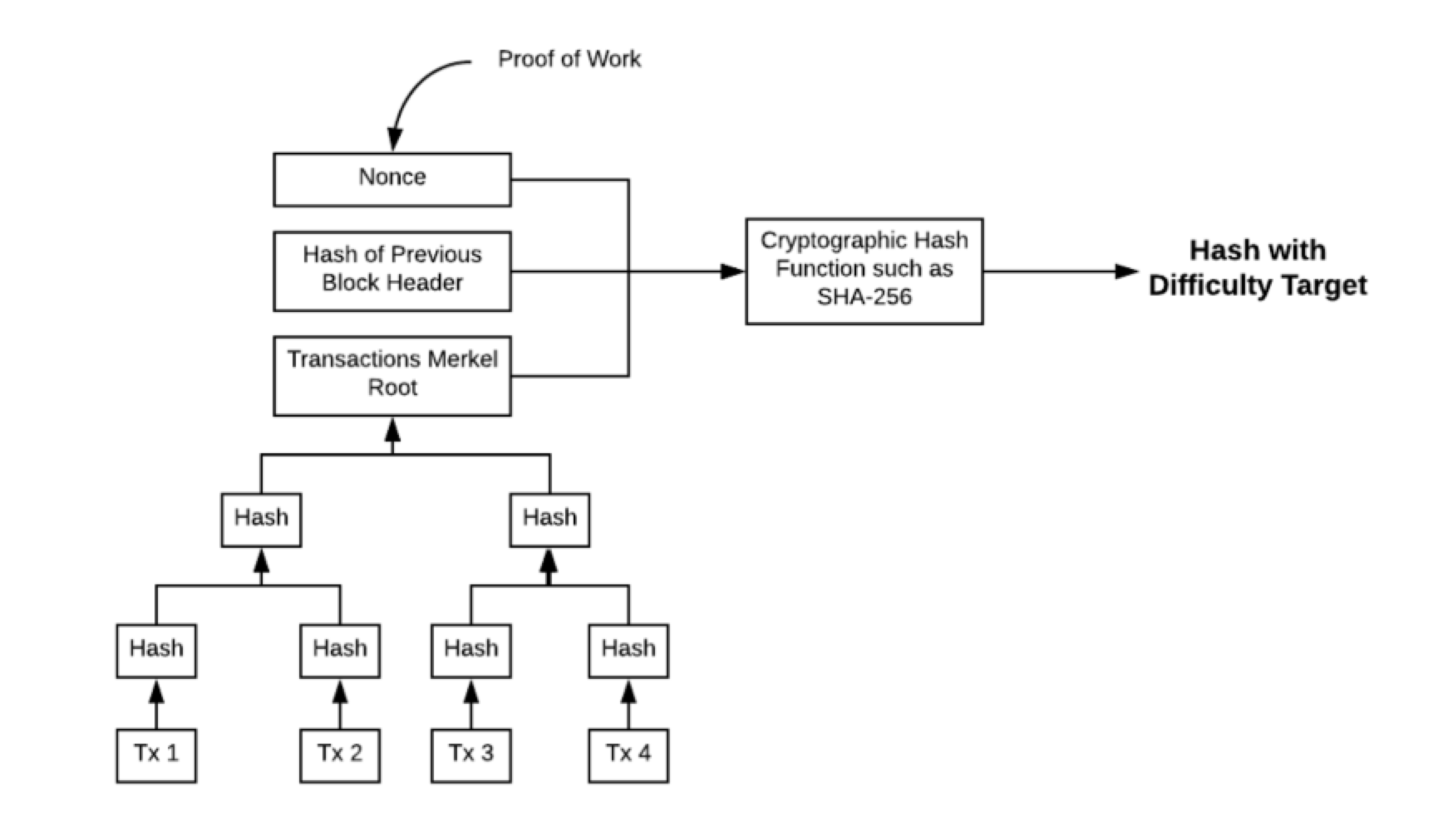 Mastering Web3 with Waves Module #2 - Mastering Web3 with Waves - Medium