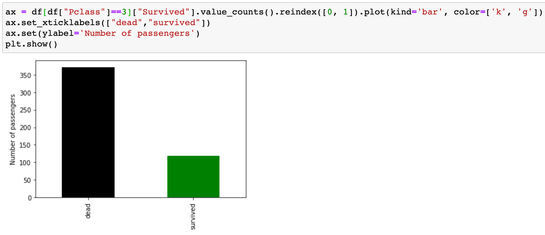 Machine Learning and Data Analysis with Python, Titanic Dataset: Part 1, Visualization | by ...