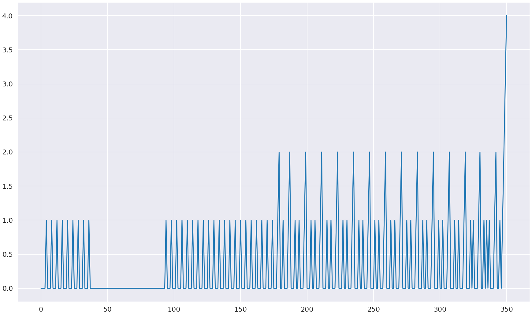 How Neural Networks Solve the XOR Problem | by Aniruddha Karajgi ...