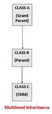 5 Types of Inheritance in Python Programming Language | by Rutvik C ...