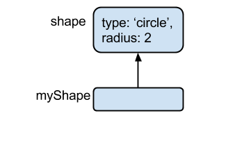 Javascript Inheritance. JavaScript has an interesting way of… | by ...