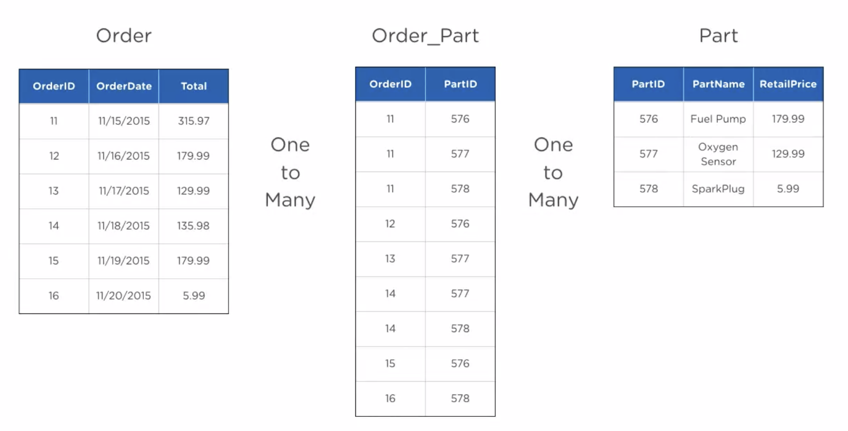 SQL-Structured Query Language. SQL Basics | by Stuart Hsu | Stuart Hsu | Medium