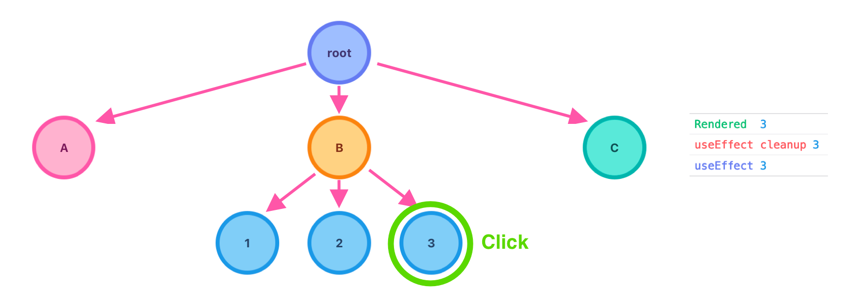 Having Fun With React’s Renderer. In this post we’ll run a few… | by ...