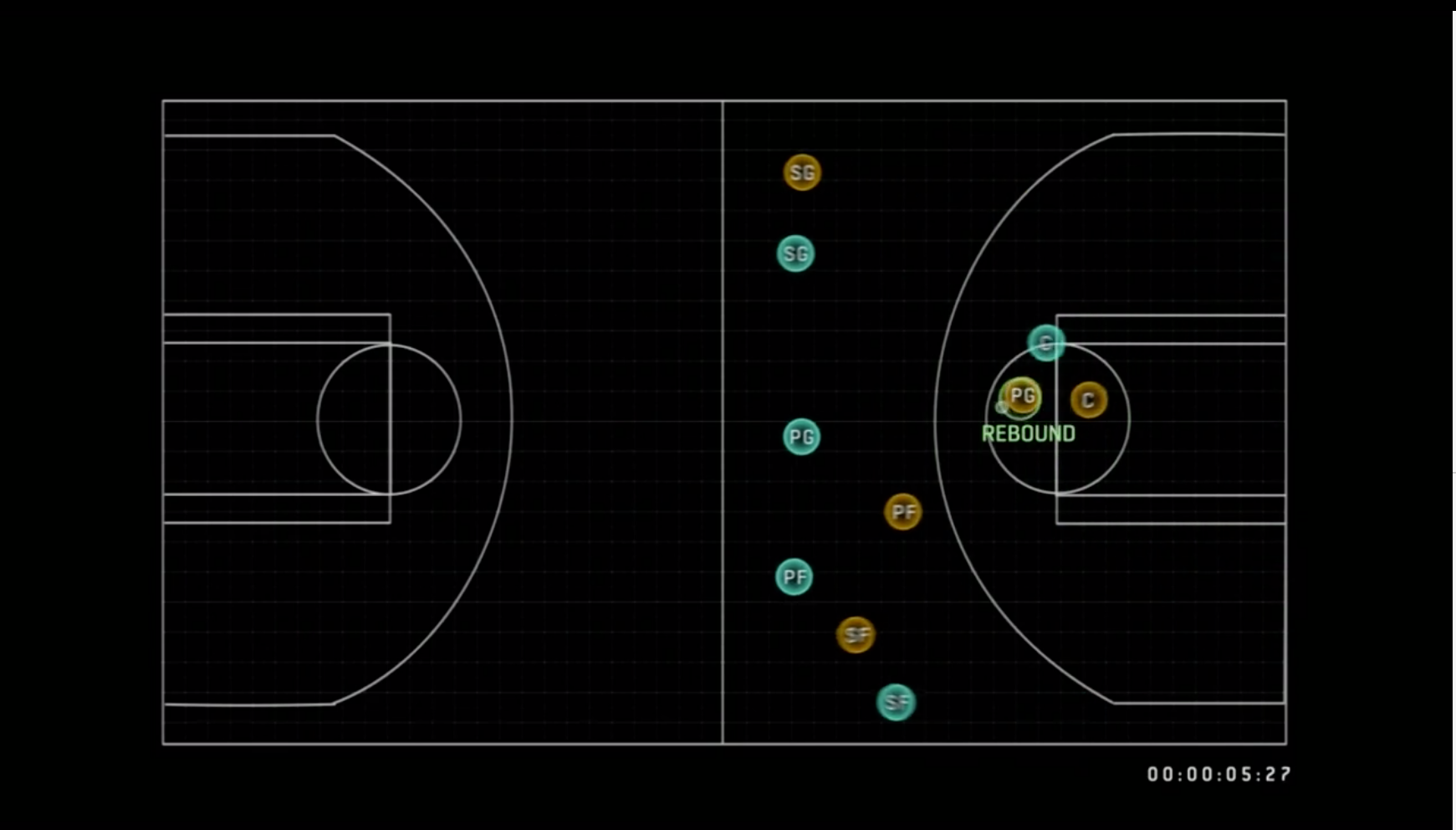 Data Science: The science of moving dots in Basketball and shot value