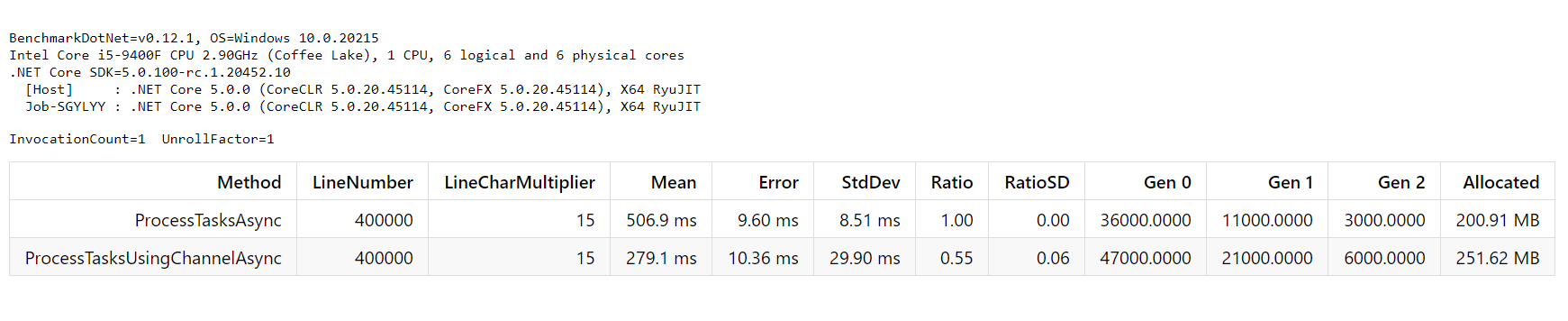 Use System.IO.Pipelines and System.Threading.Channels APIs to Boost Performance | by Joni 【ジョニー ...