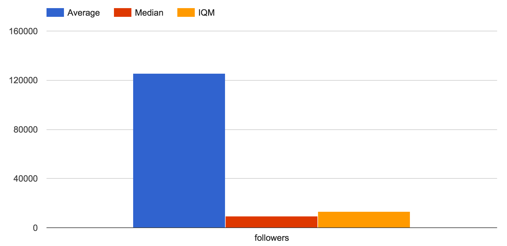 Who Are Twitter’s Verified Users? | by Haje Jan Kamps | Medium