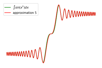 Non-Elementary Integrals: approximating an impossible function | by ...