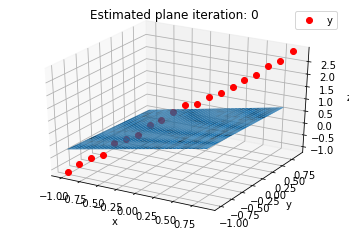 Linear Regression with PyTorch. This is just a simple introduction to ...