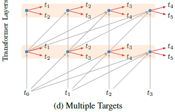 Review — Character-Level Language Modeling with Deeper Self-Attention | by Sik-Ho Tsang | Medium