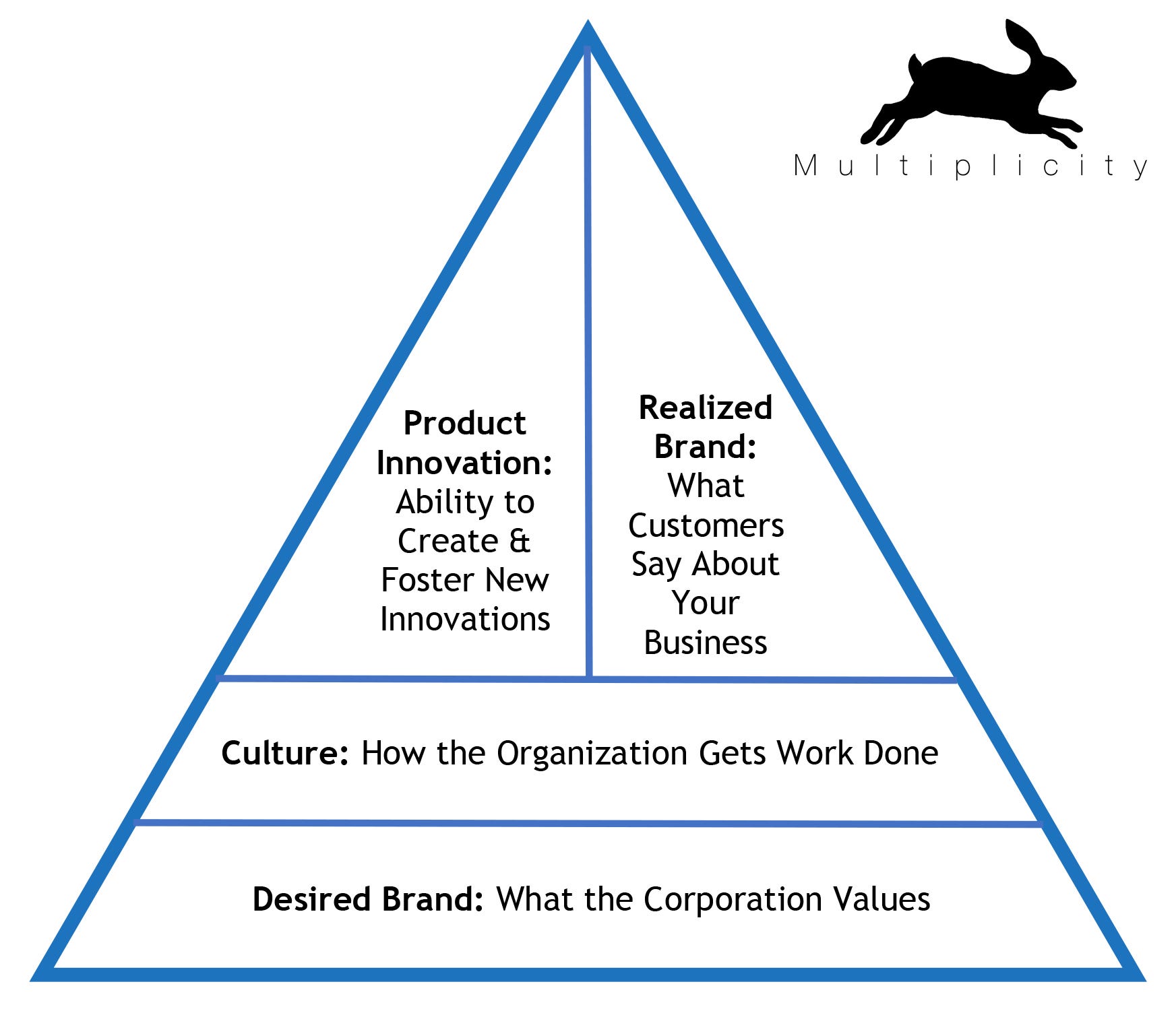What is Innovation?. What is innovation? This might sound… | by Chris ...