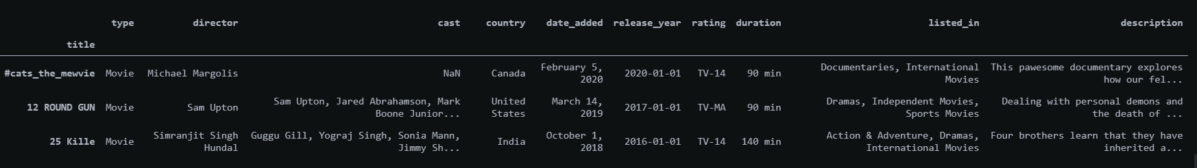 A step-by-step coding guide to Pandas Library — Part -2 | by Prashant ...