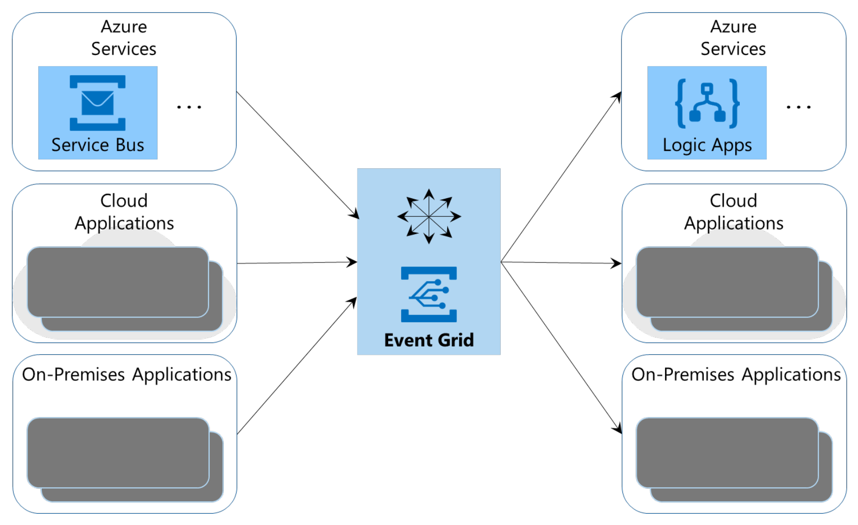 An Overview of Azure Integration Services | by Marcello Marrocos ...