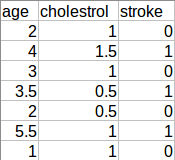 Logistic regression with gradient descent —Tutorial Part 1 — Theory ...