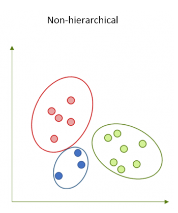 Analisis Kelompok Non Hirarki (Non-Hierarchical Clustering) with R | by ...
