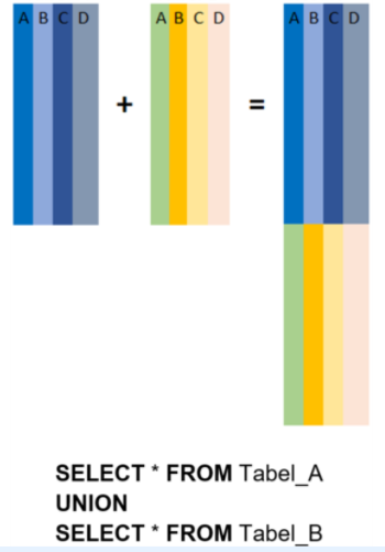 Fundamental SQL Using INNER JOIN and UNION | by Reyvan Maulid Pradistya ...