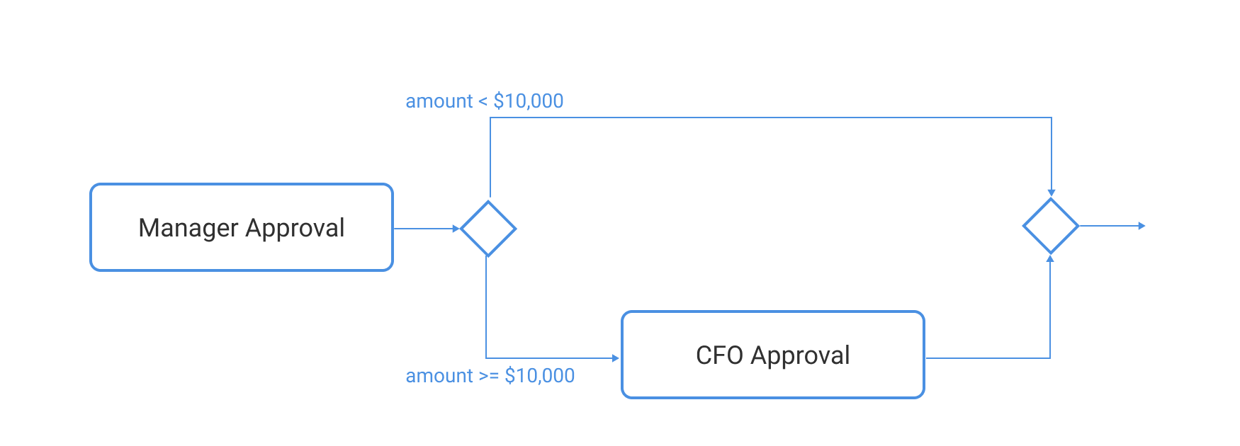 15 Features only the Best Workflow Management Systems Have | by Justin ...