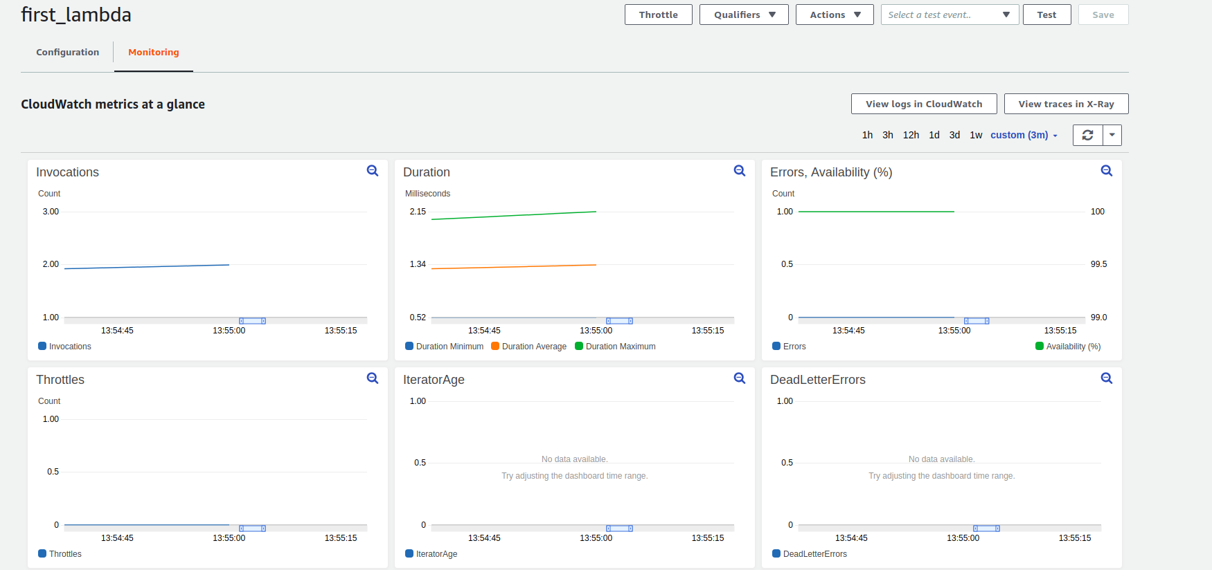 Going Serverless with AWS Lambda Functions — 1 | by Ankit Prakash Gupta | Geek Culture | Medium