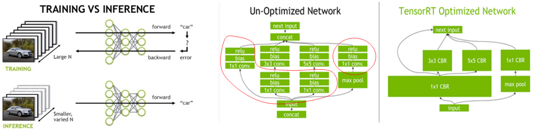Deploy Yolov2 To An Nvidia Jetson Video Matlab