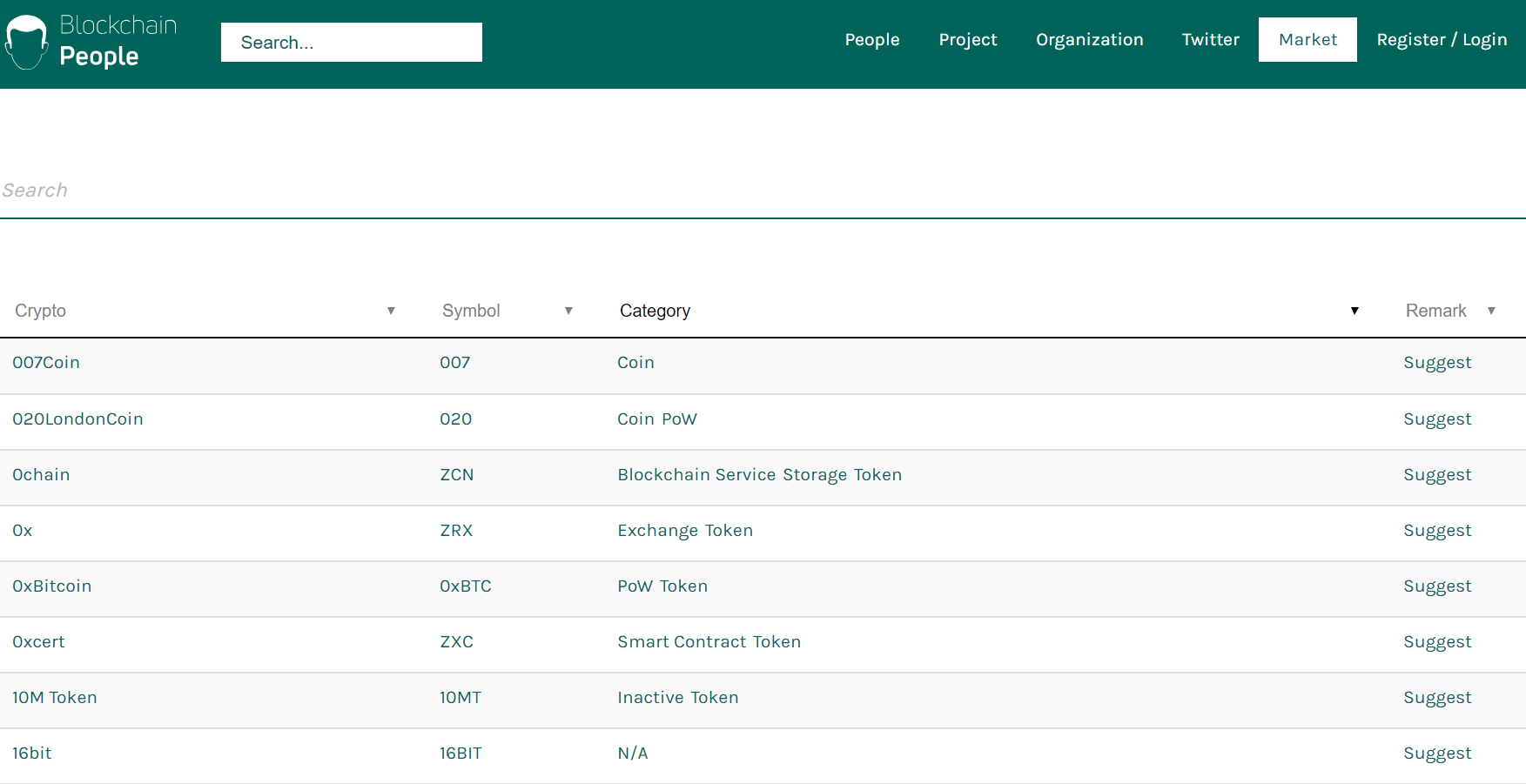 Which cryptos outperform?. Background | by Fan Wen | Coinmonks | Medium