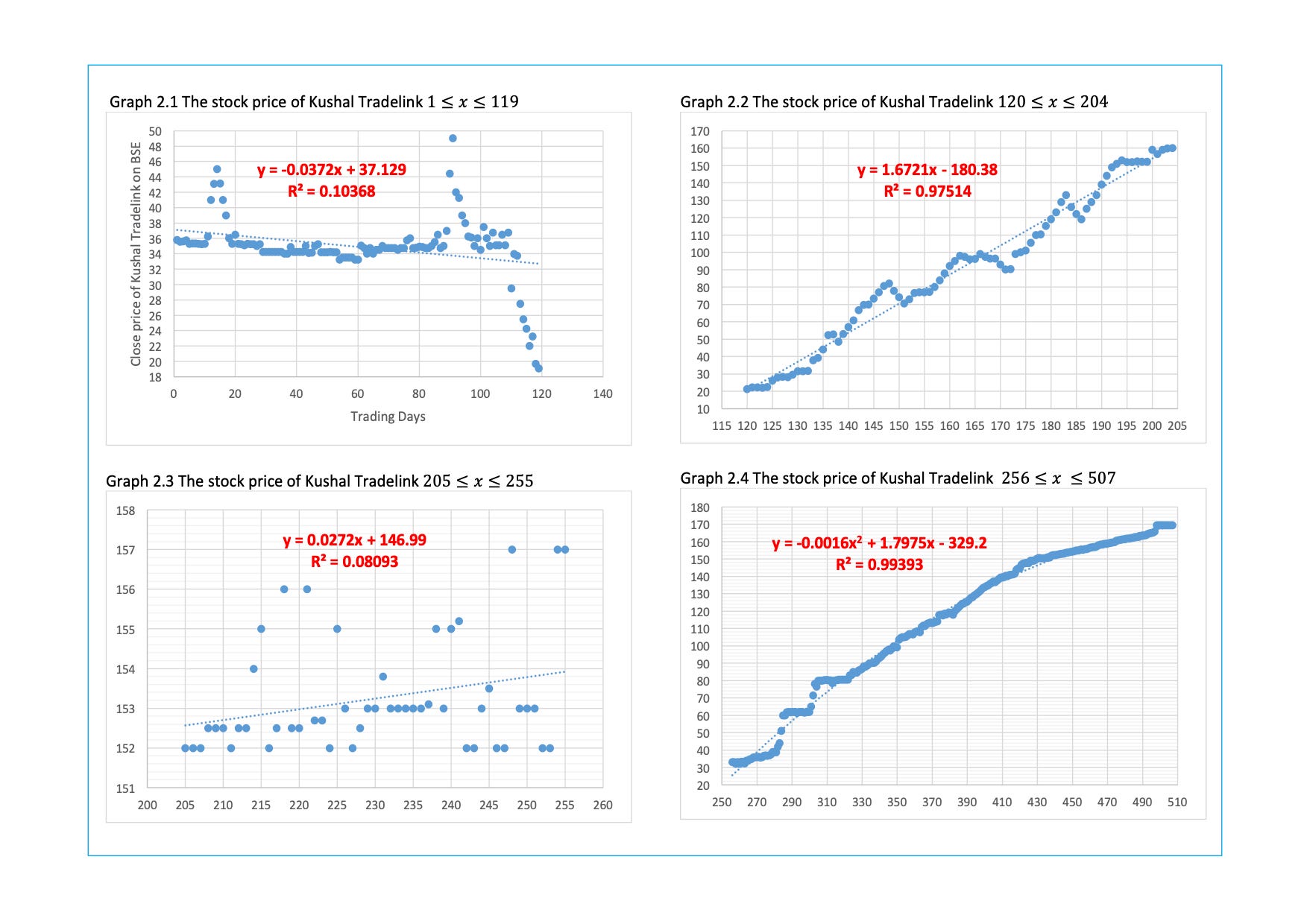 Predicting Stock Price using Excel (IB Maths IA) | by Umar Ranginwala ...