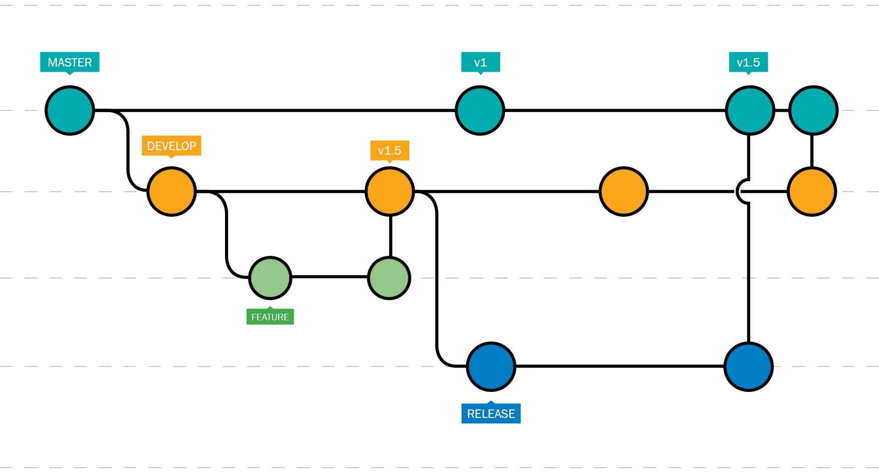 Git workflow strategy. So recently having to really look at… | by sam ...