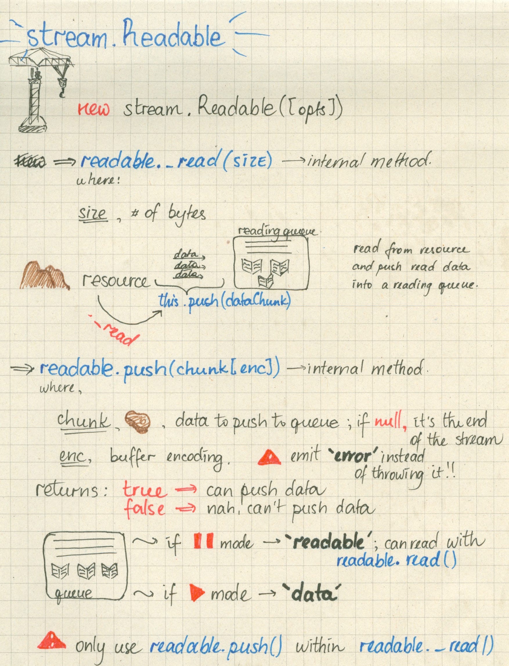 A sketch-note guide to node.js streams; part 2 | by Irina Shestak | Medium