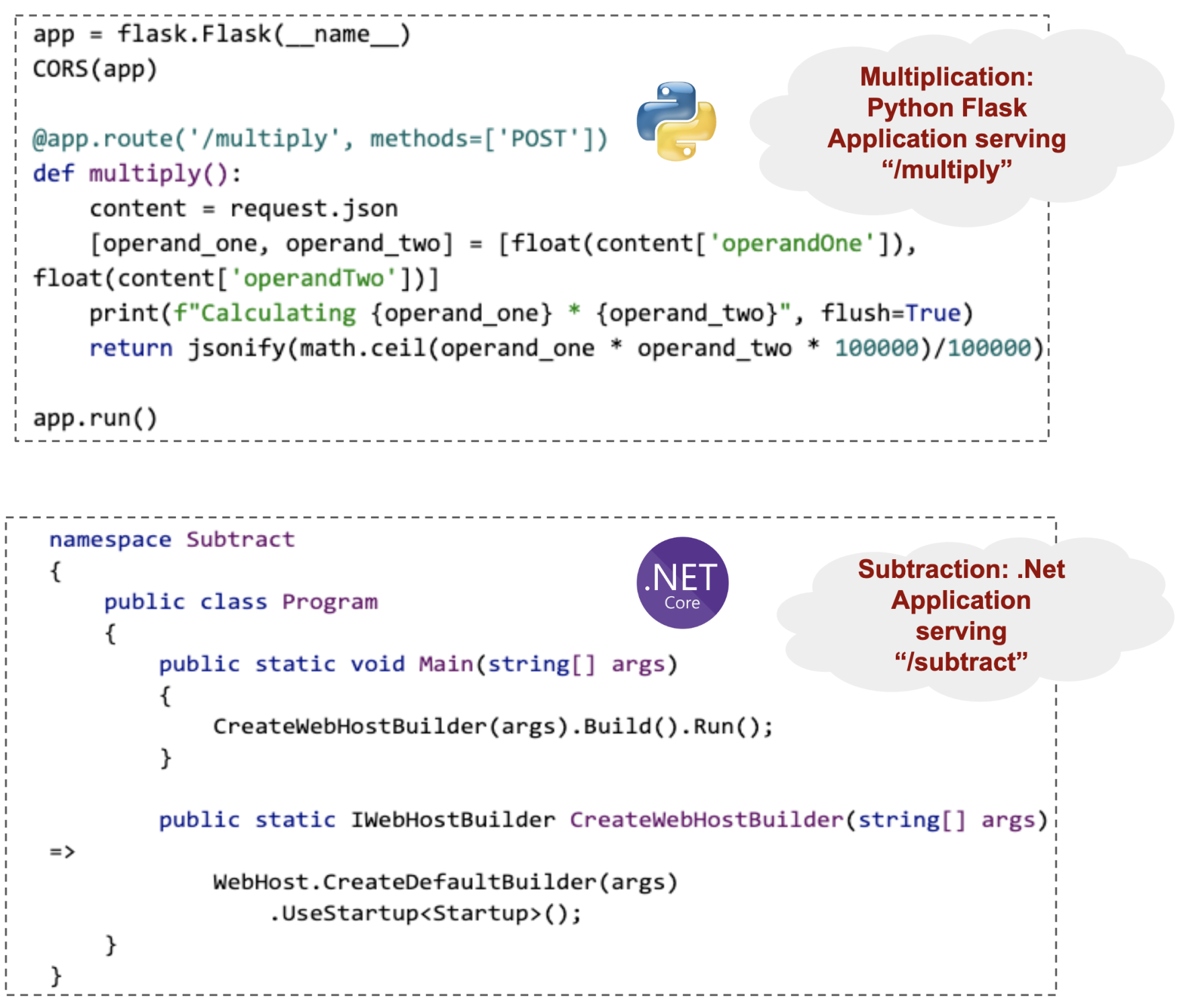 Simplifying Microservices On Kubernetes With Microsofts Dapr Distributed Application Runtime