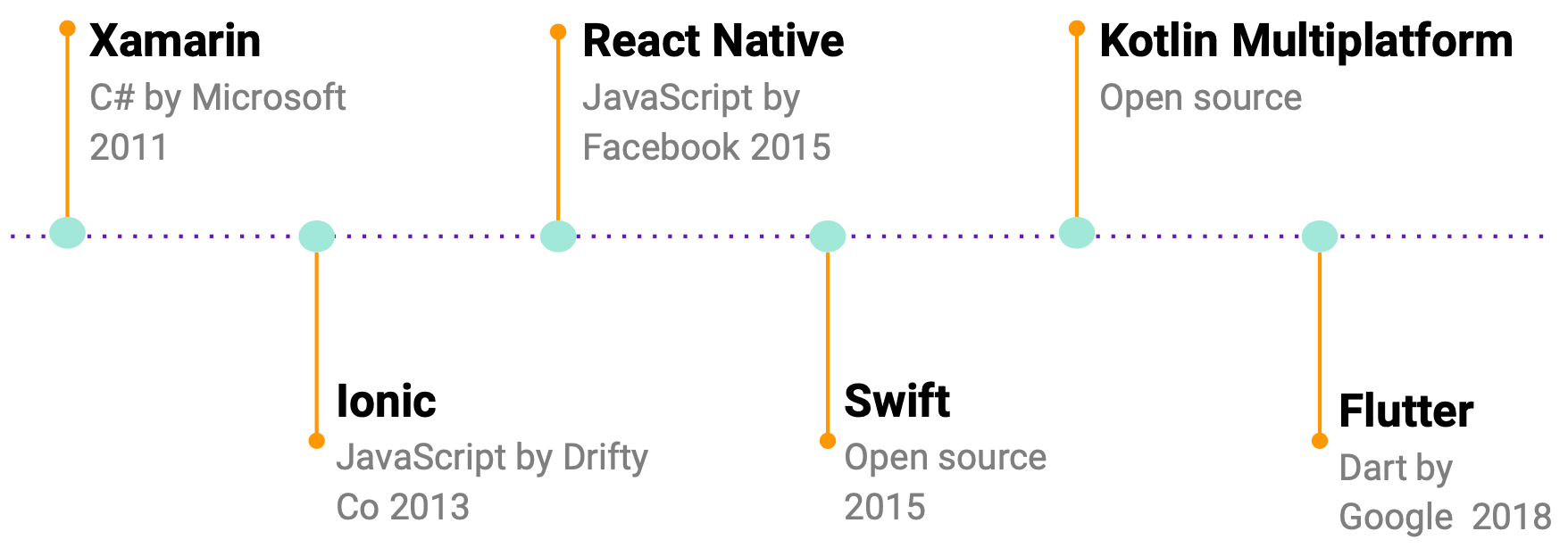 Build a clean Flutter Module - Tide Engineering Team - Medium