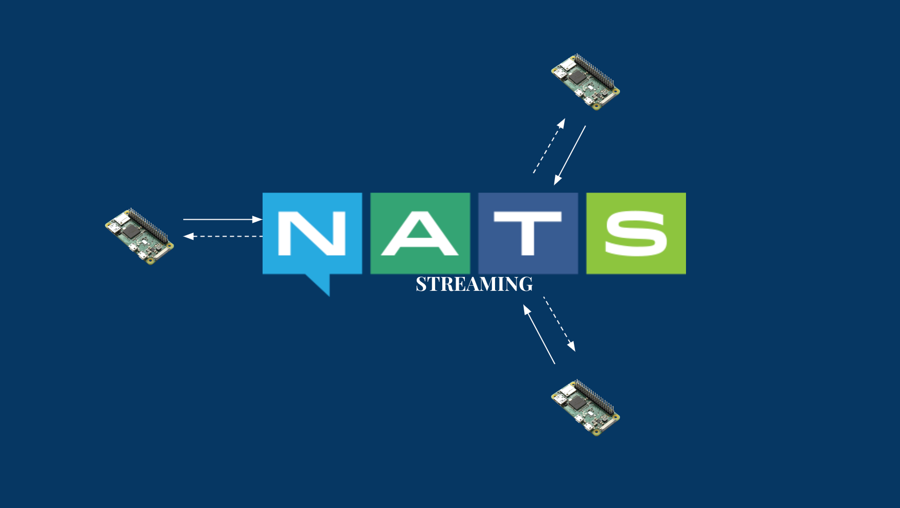 Overview Of NATS Streaming. Illustration with an IoT use case | by Luc ...