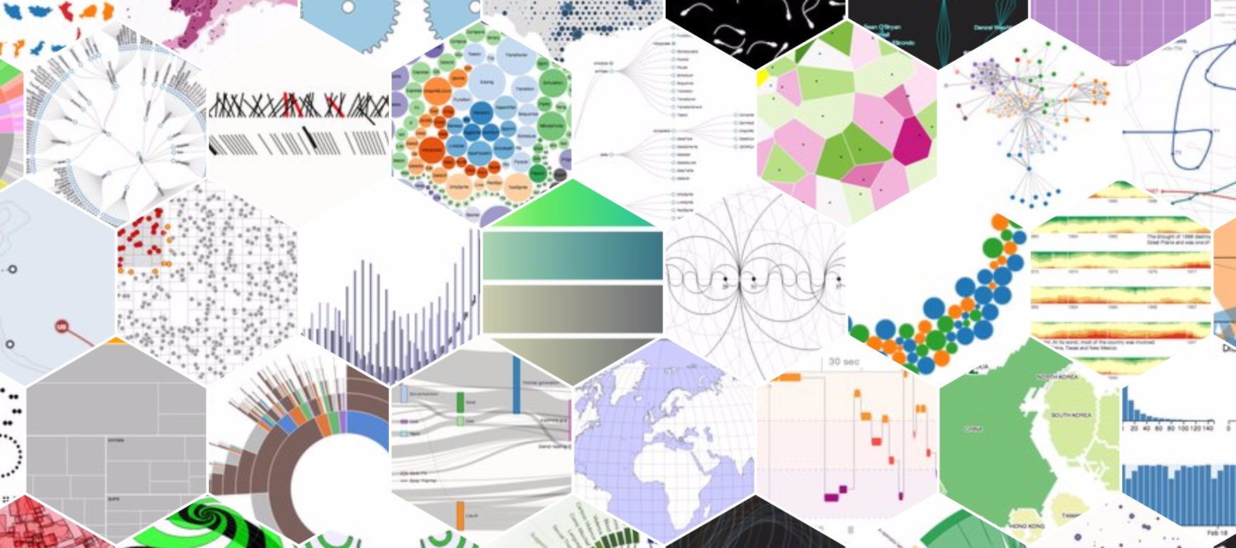 Automatically generate beautiful visualizations from your data