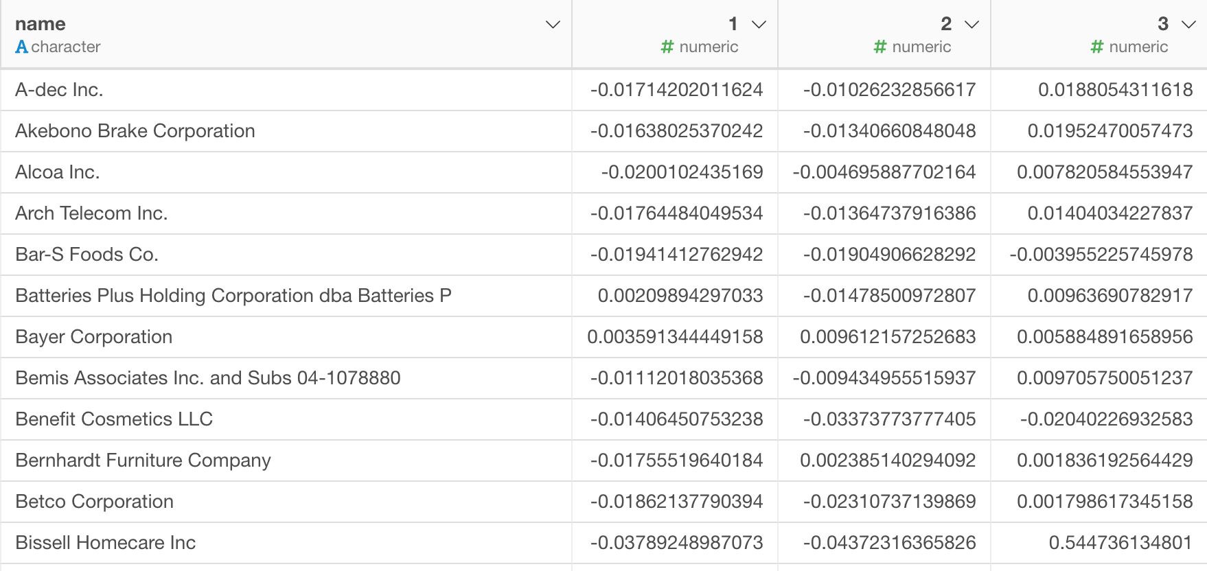 Demystifying Text Analytics Part 4— Dimensionality Reduction and Clustering | by Kan Nishida ...