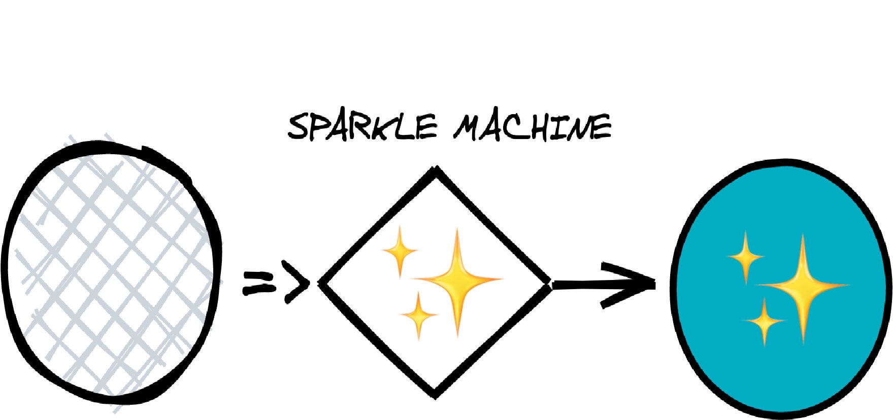 Javascript Fat Arrow Functions For Beginners An Illustrated Guide